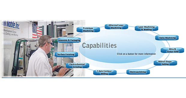 Athermal laser machining for medical implants - Today's Medical ...