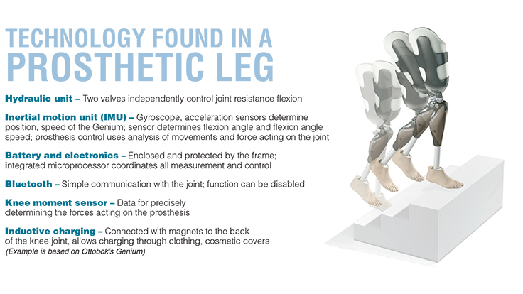 Medical device manufacturing advances orthopedic prosthetics ...