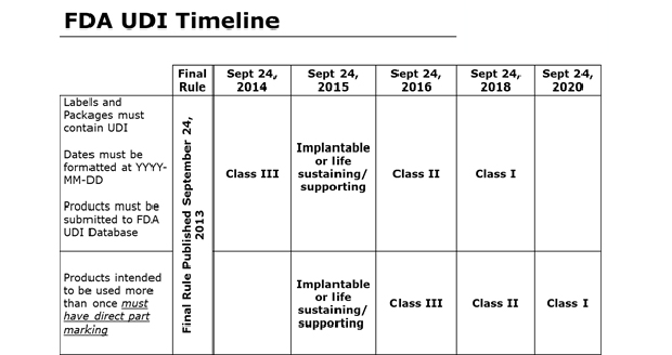 UDI rule implementation and compliance guide - Today's Medical Developments