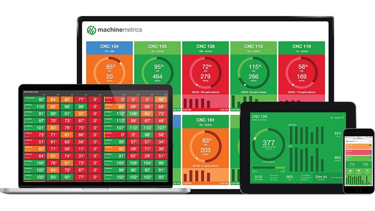 Seco Partners with MachineMetrics - Today's Medical Developments